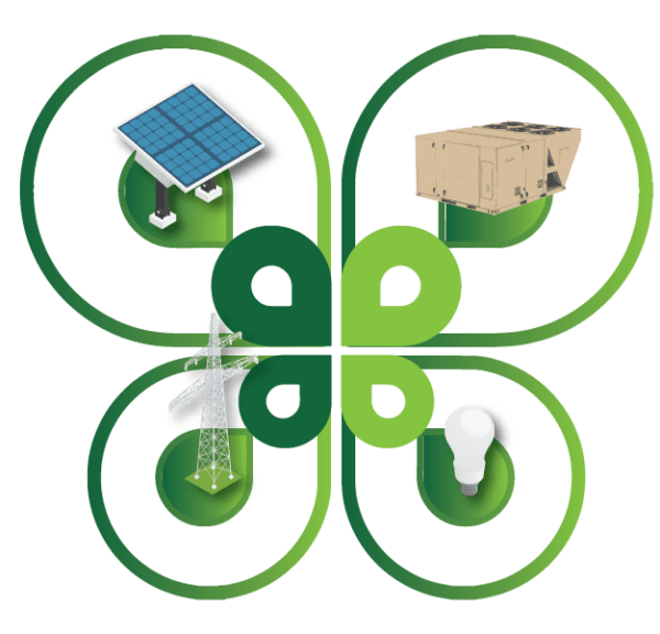 Energy as a Service (EAAS) | Budderfly